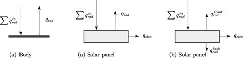assumptions and conditions for the static temperature model a and