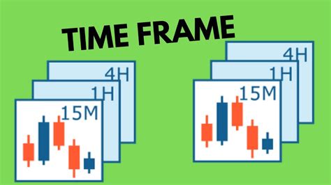 How To Add Metatrader Time Frames Youtube