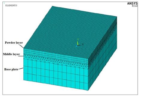 the finite element temperature field model and mesh generation of