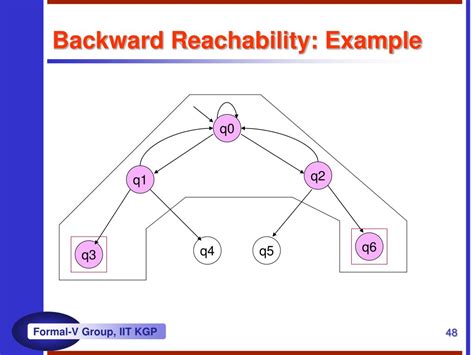 Ppt Introduction To Hybrid Automata Powerpoint Presentation Free