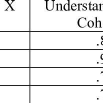 B Correlation Analysis Summary Download Table