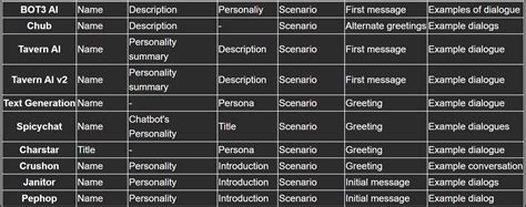 Create Your Own AI Characters AI