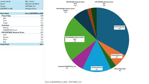 St67w611m1 Wi Fi® Cli Projects Stm32mcu