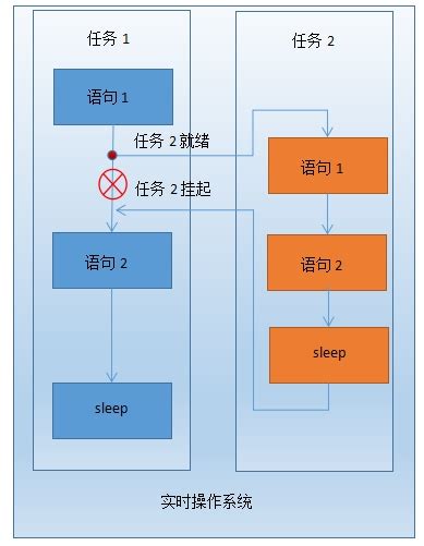 实时操作系统和分时操作系统的区别实时操作系统与分时系统的区别是 Csdn博客