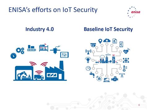 Introduction To IoT Security PDF Connect 4 Techs