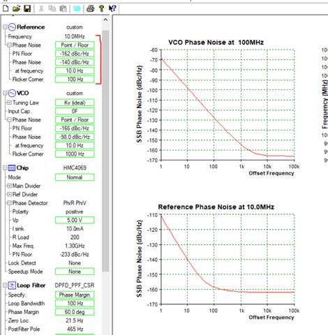 HMC4069 Phase Noise Q A RF And Microwave EngineerZone