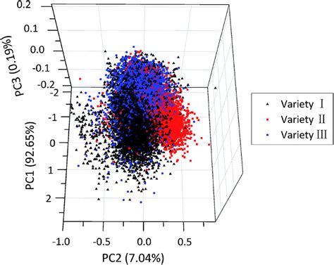 Application Of Hyperspectral Imaging And Chemometrics For Variety Classification Of Maize Seeds