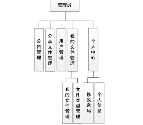 基于ja网盘管理系统设计实现源码lw部署文档讲解等java 实现类似于网盘一样的文件管理功能 Csdn博客