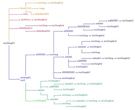 How To Set Distance Between Individual Siblings In A Tikz Qtree Tree TeX LaTeX Stack Exchange