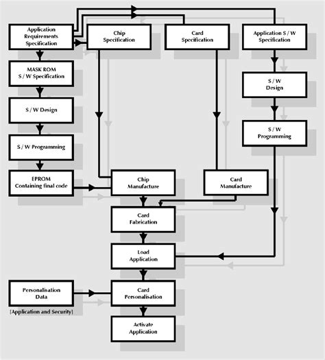 Iso 7816 1 Introduction