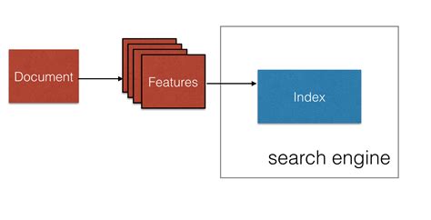 What Is Learning To Rank Opensource Connections
