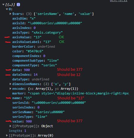 Bug Tooltip Formatter Gives Wrong Values Issue Apache Echarts GitHub