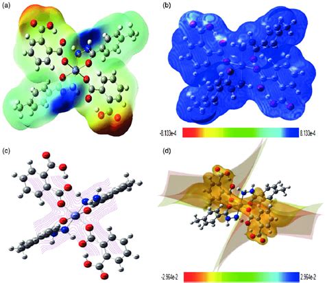 Electron Density Surface A Mep B Total Electron Density C