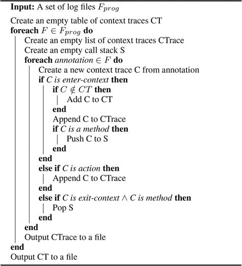 Algorithm 1 Context Identification Algorithm Based On 33