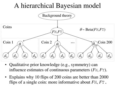 Ppt Bayesian Models Of Inductive Learning Powerpoint Presentation Free Download Id469417
