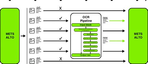 Metsalto Pipeline Overview Input Extraction Download Scientific Diagram
