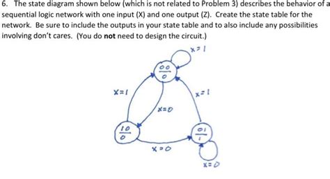 Solved The State Diagram Shown Below Which Is Not Chegg Com