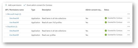 Creating Usercontext For Sharepoint Online Site In A Netcore Web Api