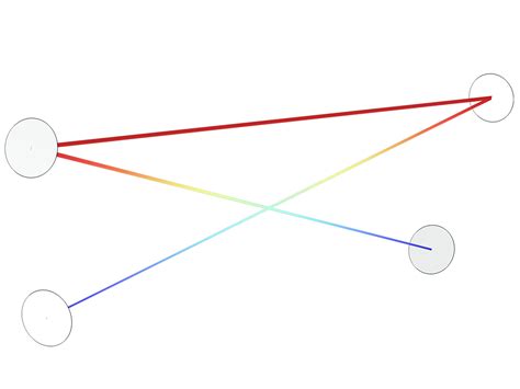 Modeling Software For Ray Tracing In Optically Large Systems