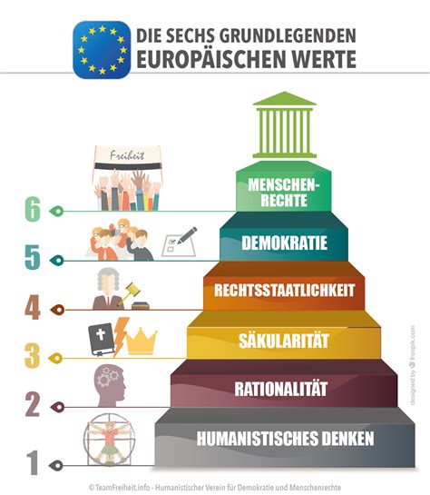 Über uns TeamFreiheit info Humanistischer Verein für Demokratie und Menschenrechte