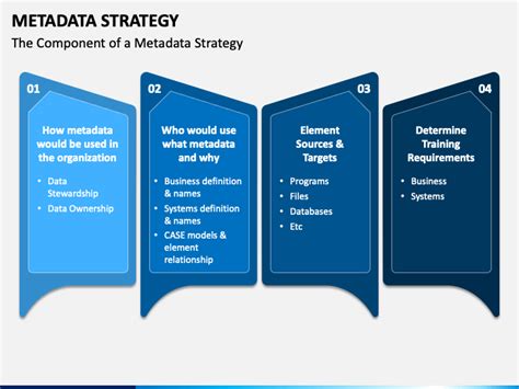 Metadata Strategy Template