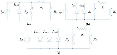 parameter extraction of solar photovoltaic model based on nutcracker