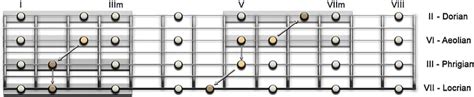 Music Theory Modes