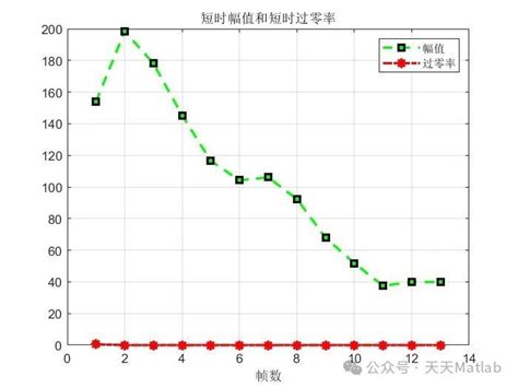 matlab【情感识别】基于主成分分析pca实现特征降维语音情感识别（含数据集）附代码 matlab在脉冲神经网络中进行语音情感识别代码 csdn博客