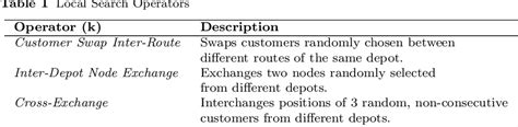 table 1 from the location routing problem using electric vehicles with