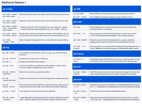 Hacking Articles On Twitter Git Cheat Sheet Credit