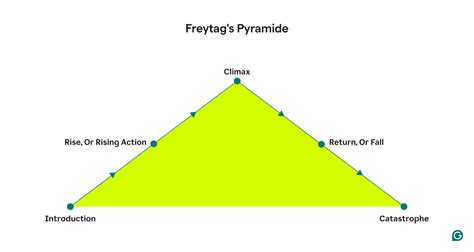 Story Structure Definition