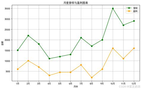 Pandasai 智能化数据处理神器pandas Ai Csdn博客