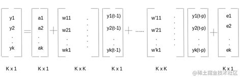多变量时间序列的预测和建模指南附Python代码 掘金