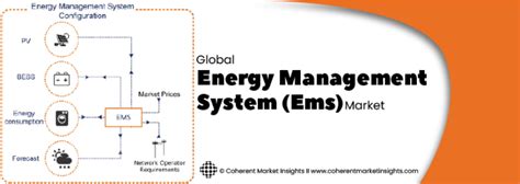 Key Players Energy Management System Ems Industry