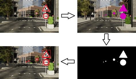 21 Label Generation Pipeline Download Scientific Diagram
