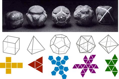 convex polyhedra