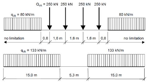 Load Model 71 Higher And Load Model Sw0 Lower 8 Download