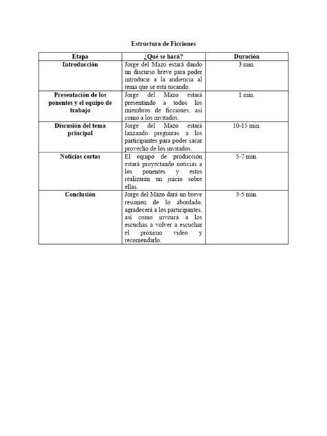 Estructura Ficciones 101022 Pdf