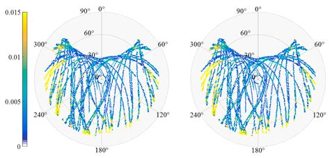 Bds Dual Frequency Carrier Phase Multipath Hemispherical Map Model And