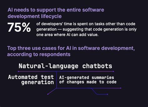 Gitlab Report On Ai For Code Diffblue Posted On The Topic Linkedin