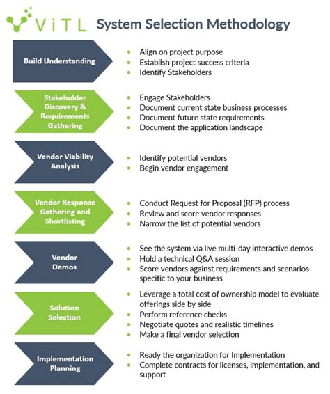 What Is The True Value Of A System Selection Project Part 4 Of 5
