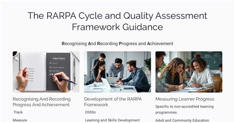 The Rarpa Cycle And Quality Assessment Framework Guidance