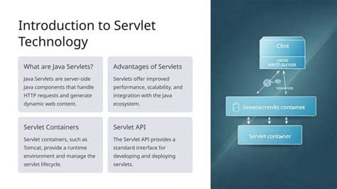 Java Servlet And Cgi Programming 1pptx Web Development Internet