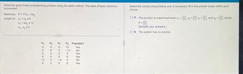 solved solve the gven linear programming probiem using the
