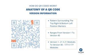How Do QR Codes Work The Mystery Behind QRs Decoded