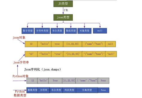 Json的详细用法 CSDN博客