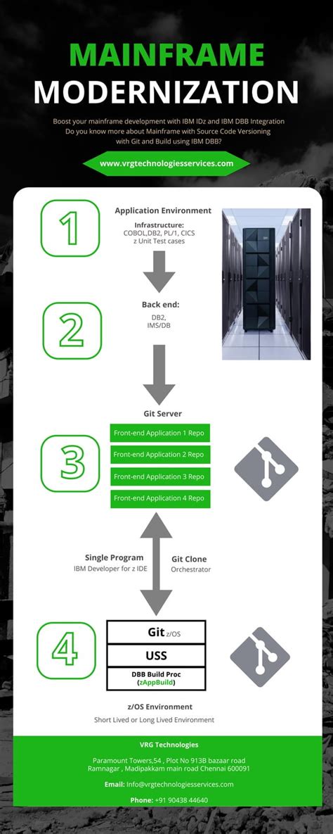 Black And Brown Modern Minimalist After The Earthquake Infographic Pdf