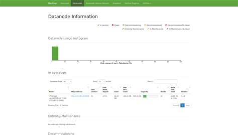 Hbase Hdfs Cycling Data Demos Stackable Documentation