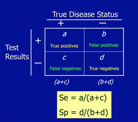 Evaluating Outcomes Flashcards Quizlet