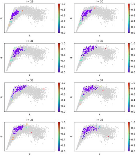 Github Imaantaheri Labeled Traffic Data Anomaly Detection Of Traffic Data Labeled Data